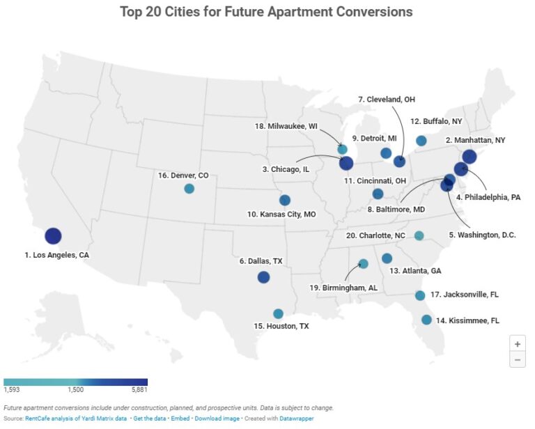 Adaptive Reuse Apartments on the Rise Again – Market Share